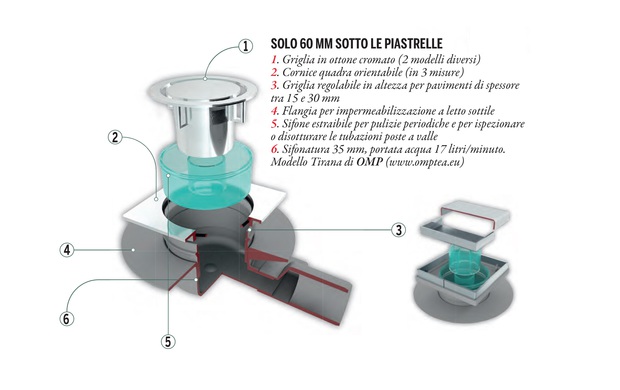 Sifoide a pavimento a ingombro ridotto - Infoimpianti