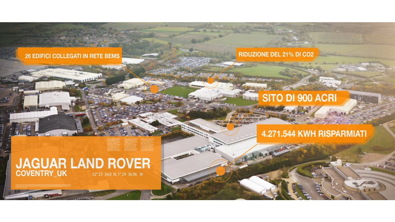 La Gestione Energetica degli Edifici con Trend Control Systems ...