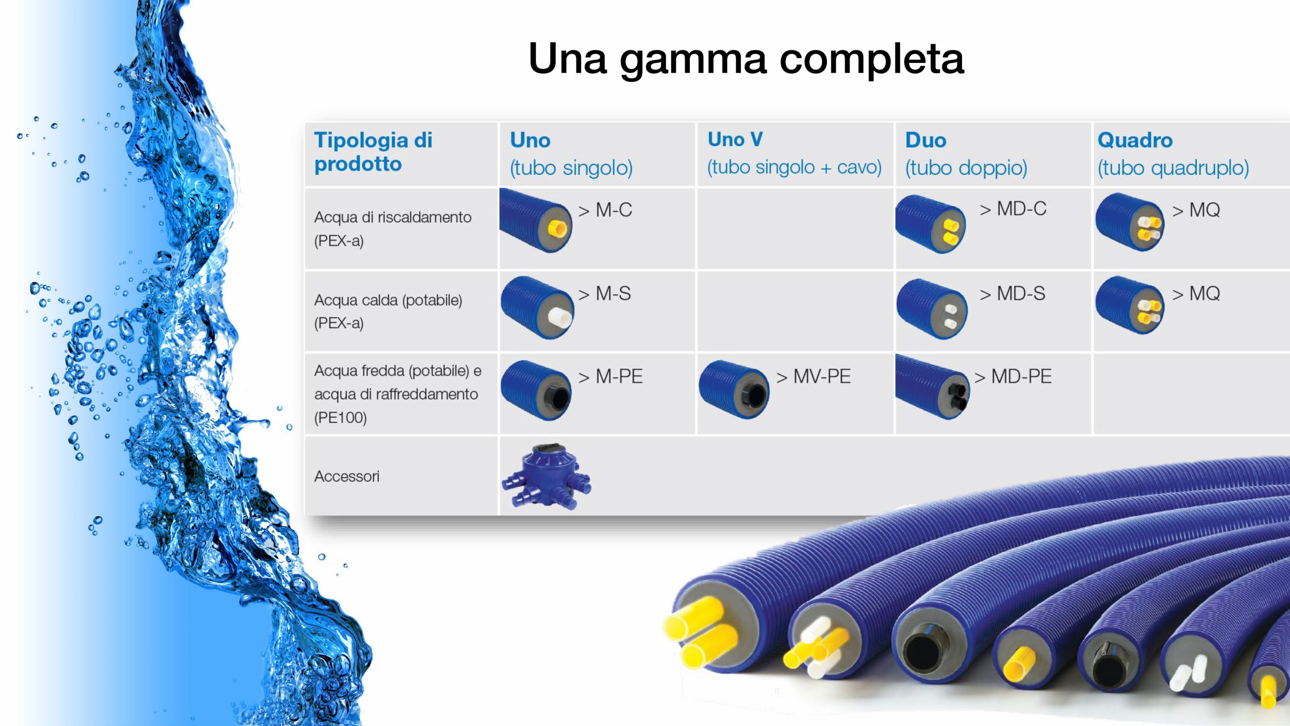 Sistema di tubazioni preisolate ad alta flessibilità Microflex di Watts