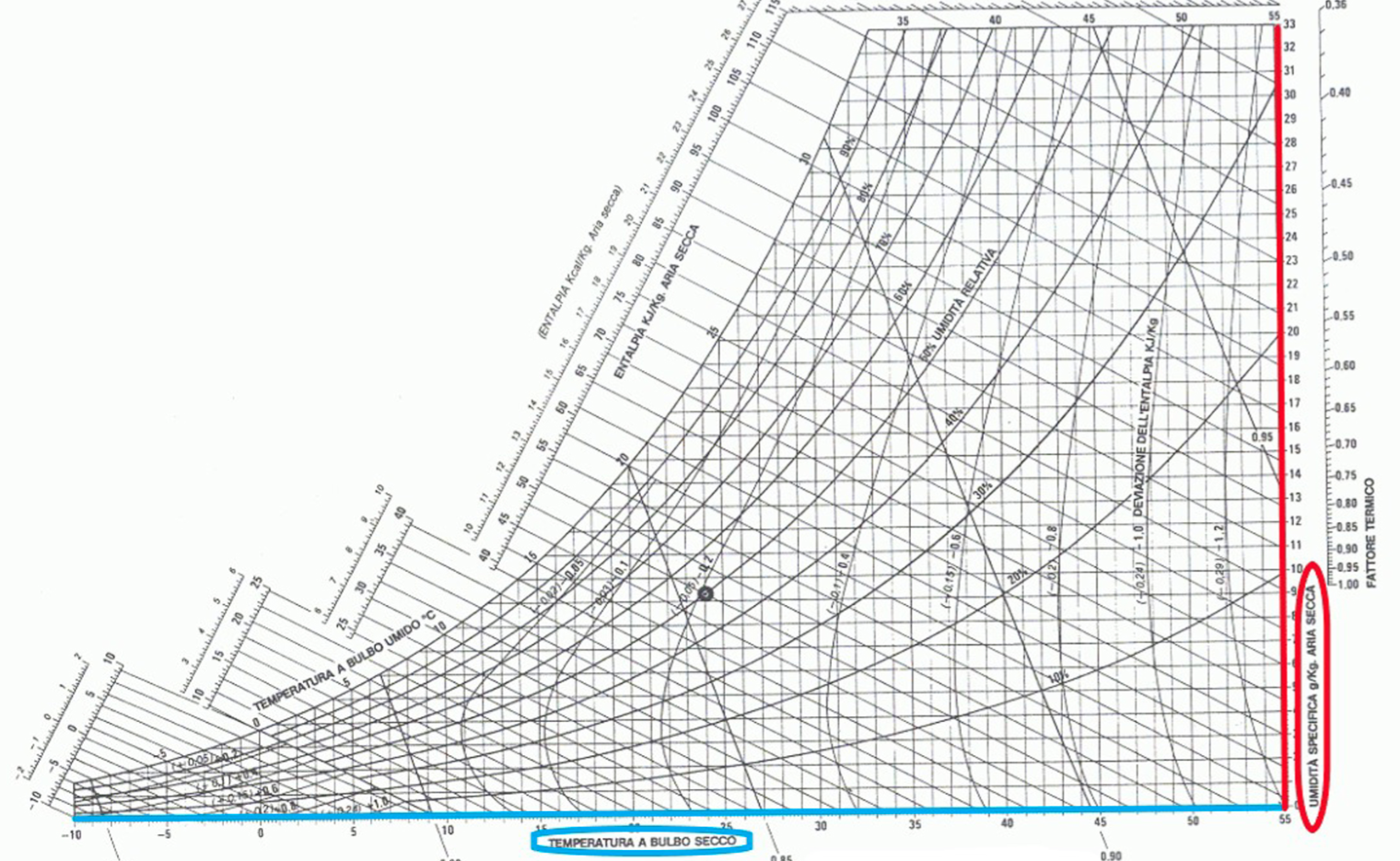 Grafico Psicrometrico Temperatura De Bulbo Umido 1 UMIDITA' E MUFFA