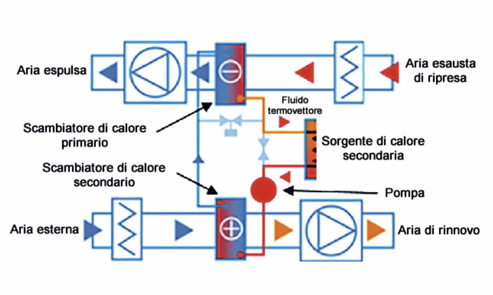Sistemi di climatizzazione per il terziario - Infoimpianti
