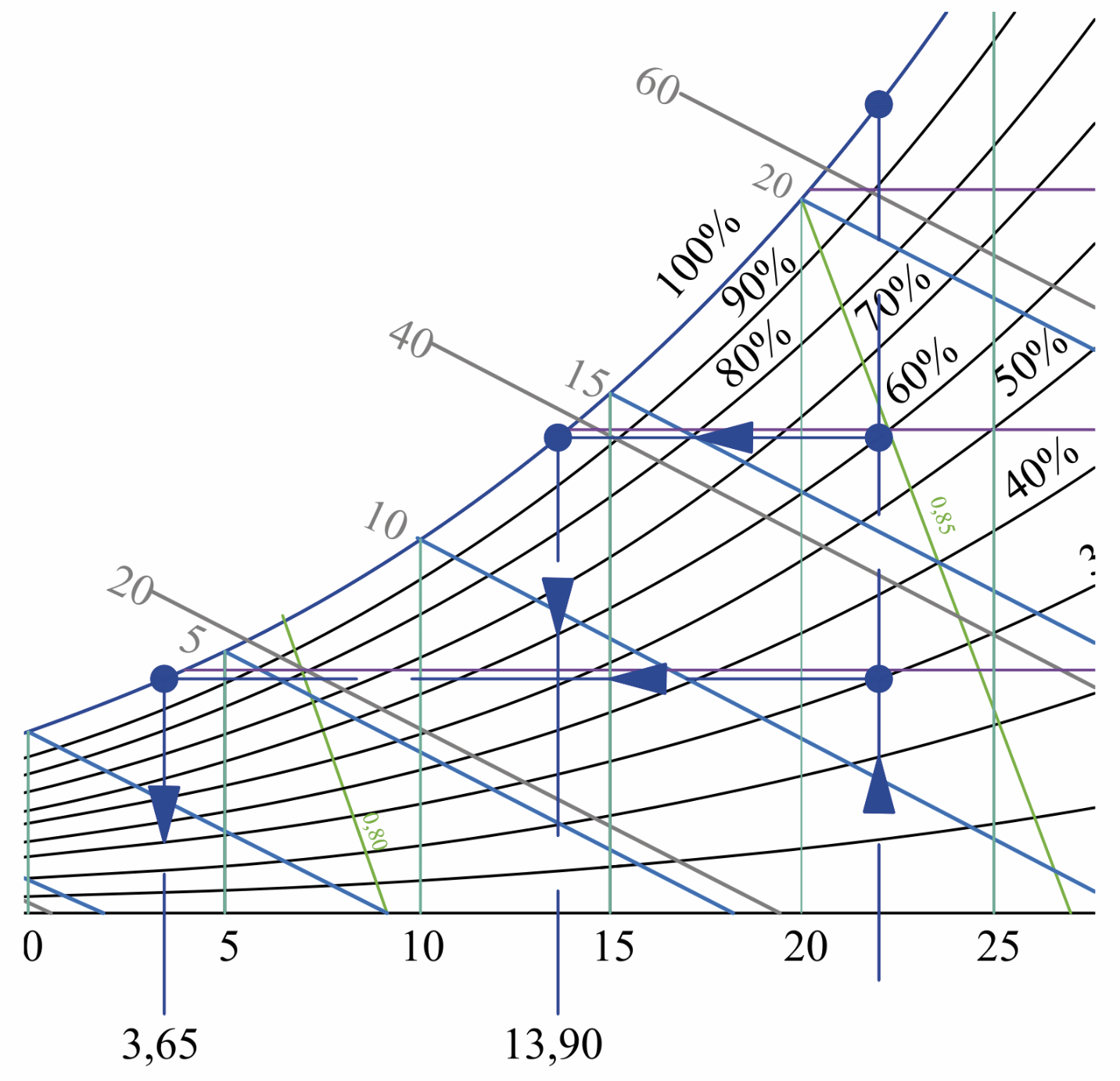 Come leggere il diagramma dell’aria umida - Infoimpianti